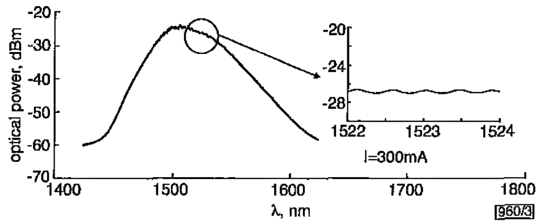 集成光电子笔记——有源多模干涉波导器件 - 知乎
