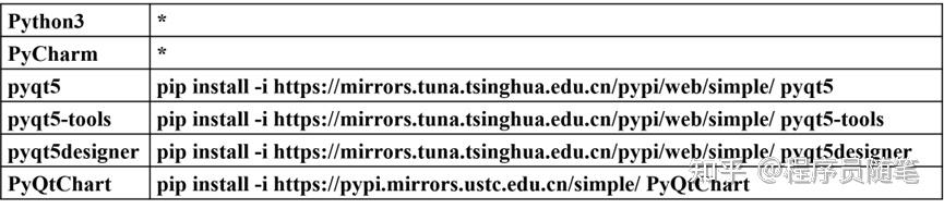 01-PyQt5简介与Pycharm配置 - 知乎