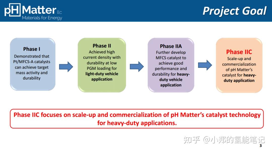 pH Matter: 多功能催化剂载体的设计 - 知乎