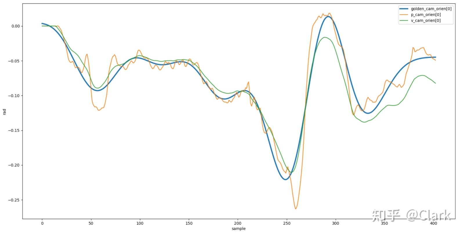 【论文阅读】A Non-Linear Filter for Gyroscope-Based Video Stabilization 用于陀螺仪 ...