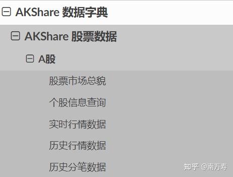 A股历史交易数据获取 - 知乎