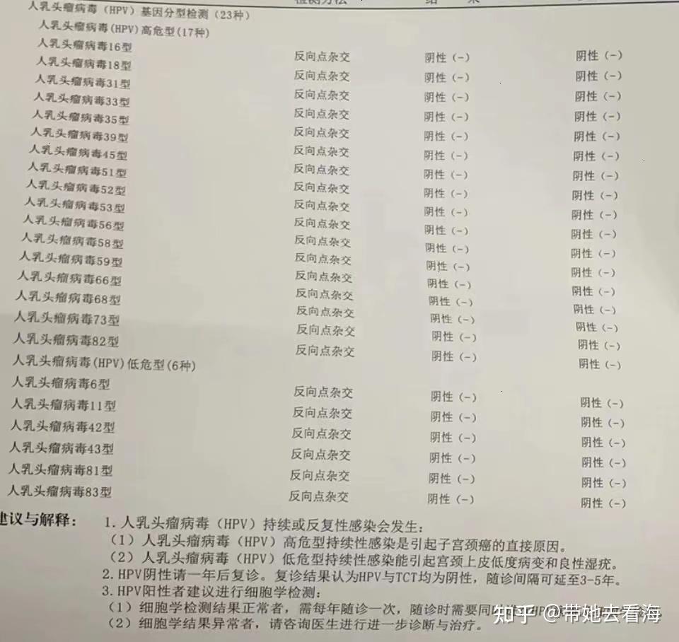 我的尖锐湿疣治好了 知乎
