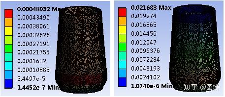 一线工程师总结Ansys Workbench工程实例之——二维单元静力学分析 - 知乎