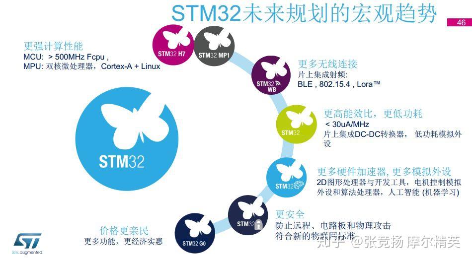 出货超40亿颗，STM32未来规划曝光|半导体行业观察 - 知乎