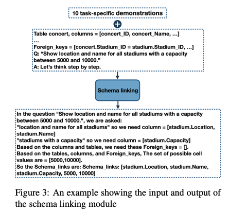 Text2SQL/NL2SQL 自然语言转SQL查询 调研 LLM背景下的方法与数据benchmark - 知乎