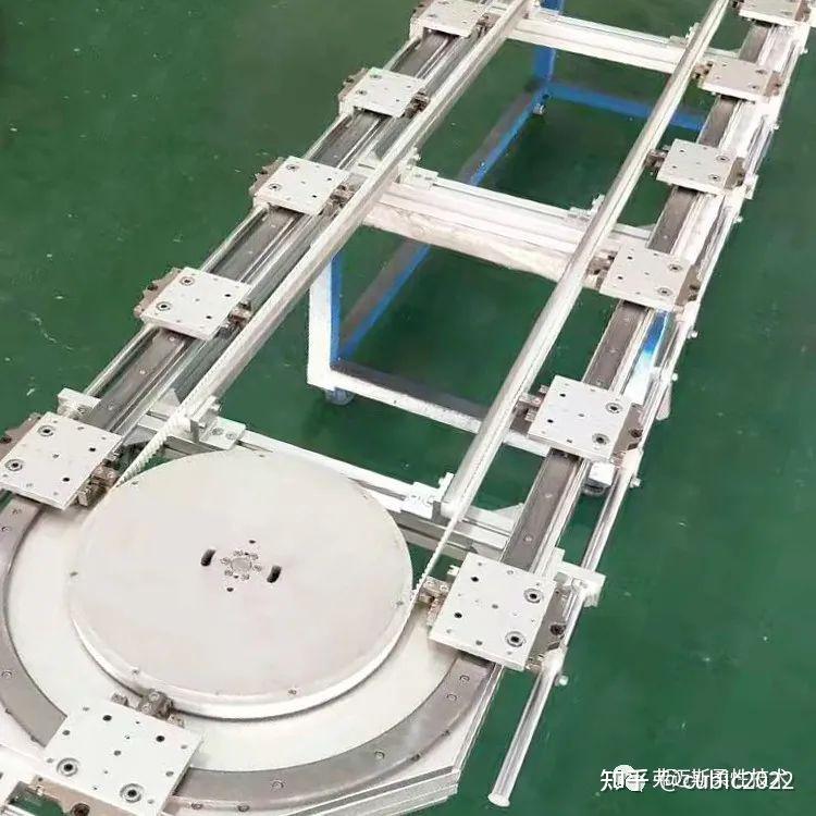 同步带传动环形导轨系统 - 知乎
