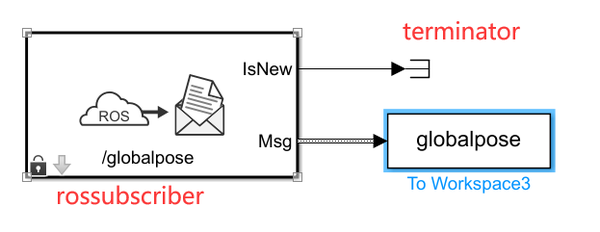 ROS-MATLAB/SIMULINK 基础笔记 - 知乎