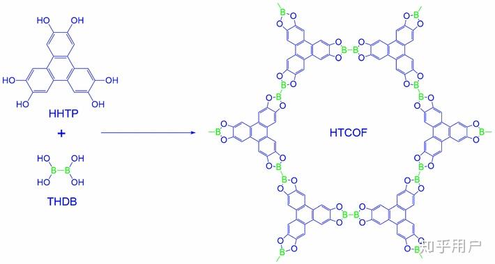 请教二维高分子和COF之间的区别？ - 知乎