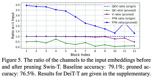 高效ViT系列第一弹|CVPR2023| EfficientViT: Memory Efficient Vision Transformer ...