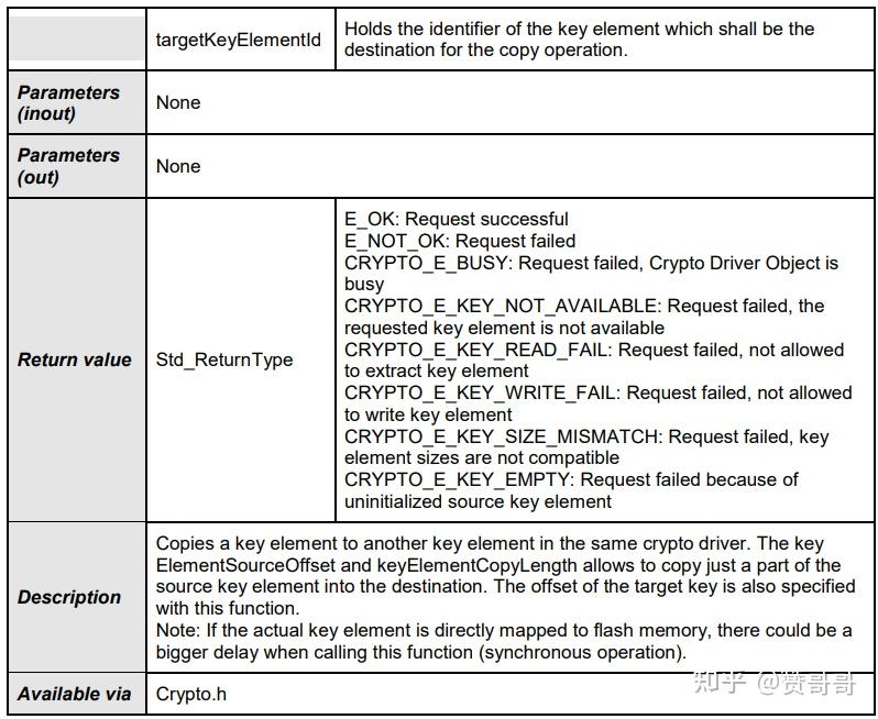 Autosar Crypto Driver学习笔记（二） - 知乎