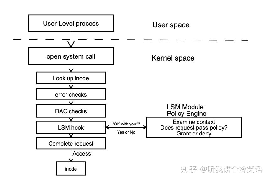 理解Linux下的SELinux