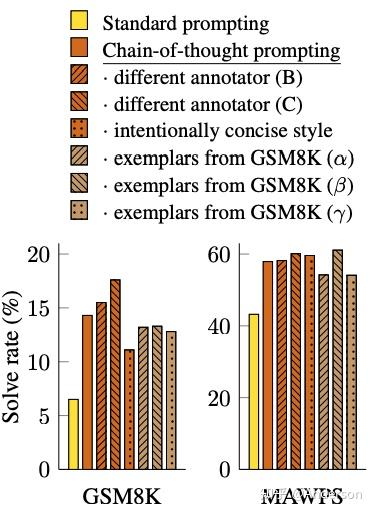CoT系列-Few-shot-CoT[year 2022，Google Research] - 知乎