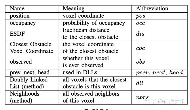 一种ESDF地图实现方法：FIESTA - 知乎