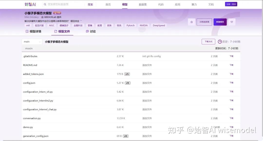 2B多模态新SOTA！华科等发布Mini-Monkey，专治「切分增大分辨率」后遗症 - 知乎