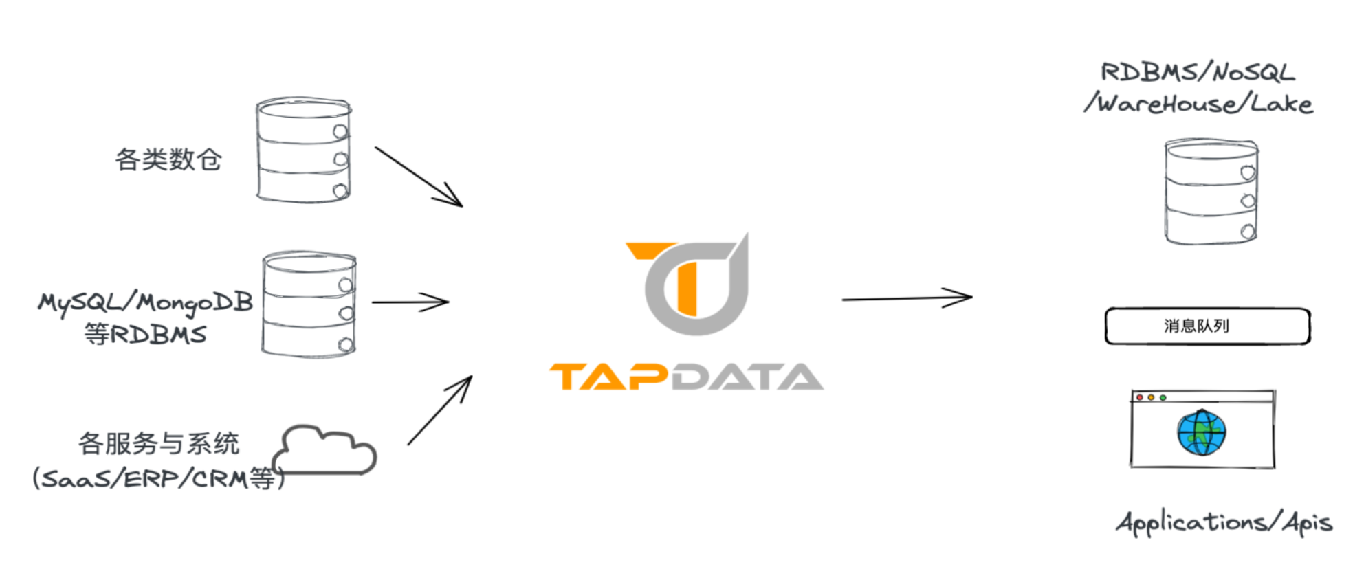 Tapdata 开源项目基础教程：功能特性及实操演示 - 知乎