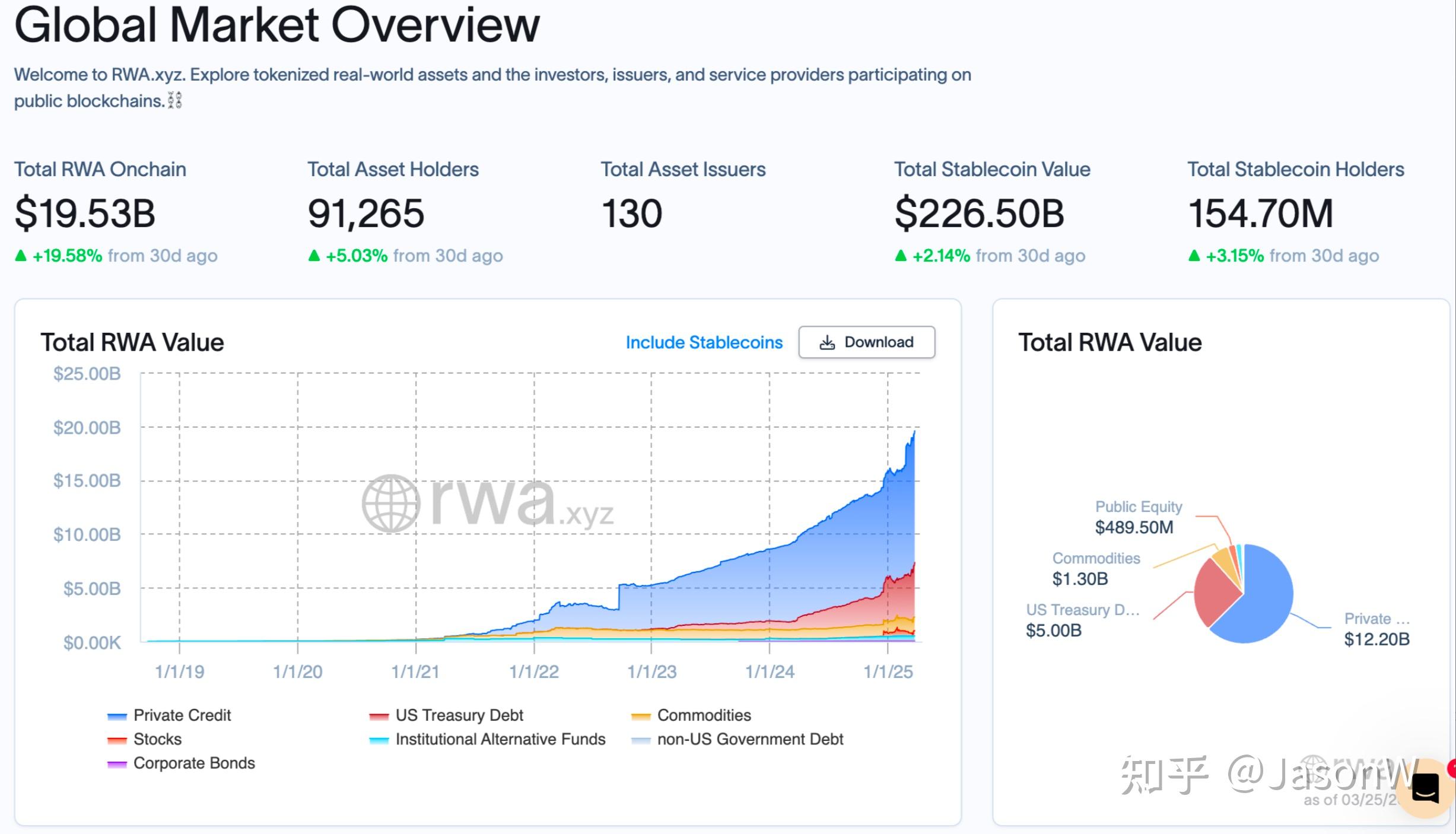 RWA模式揭秘 - 知乎