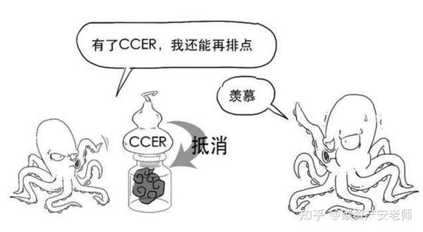 ccer全称叫什么?通俗易懂的讲解 - 知乎