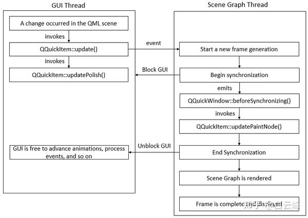 使用Qt6 和现代 c++ 进行跨平台开发 12:图形和动画 - 知乎