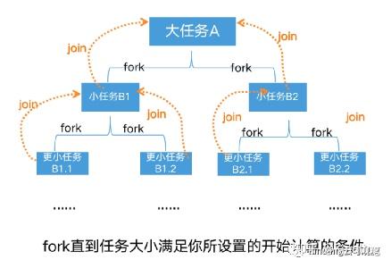eBPF可观测摄像头带你5分钟真正看懂ForkJoin是如何“分而治之”？有什么隐藏的坑？ - 知乎