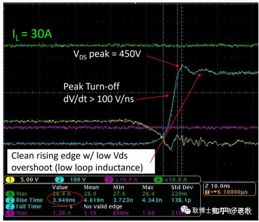 功率器件的dv/dt和di/dt有多大？ - 知乎
