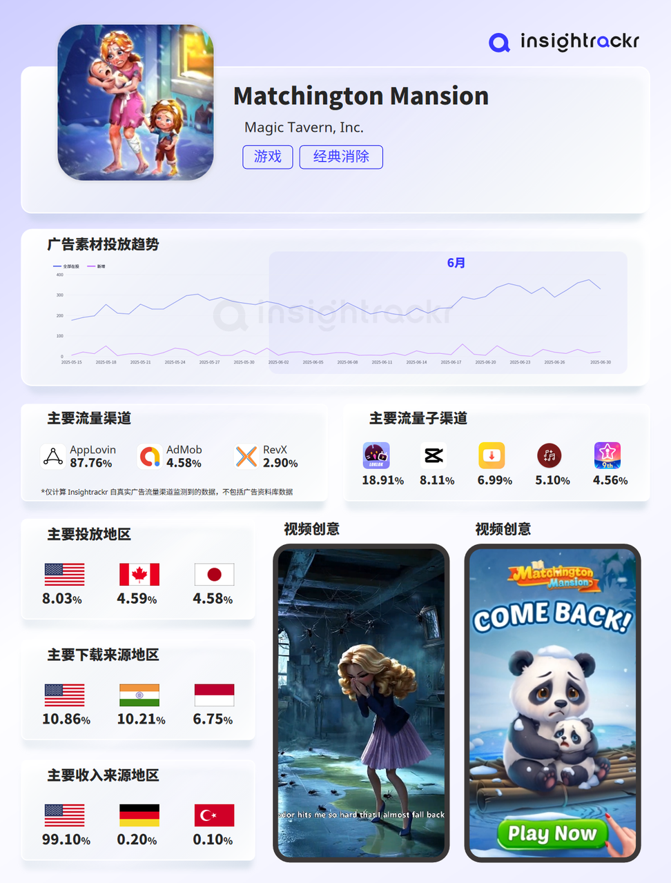 2025年6月 | Insightrackr 海外移动游戏下载与收入排行榜 - 知乎