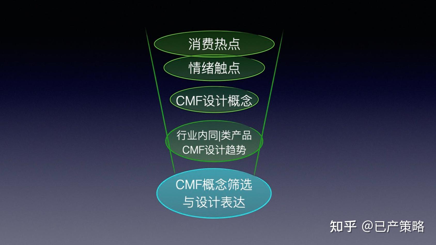 为什么当下大家都这么热衷于产品的CMF设计? - 知乎