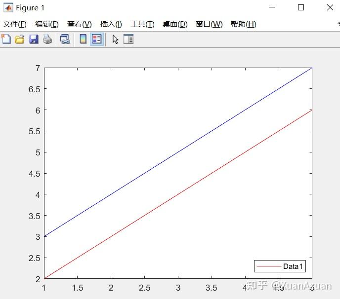 【MATLAB】绘图技巧（清晰明了的步骤讲解） - 知乎
