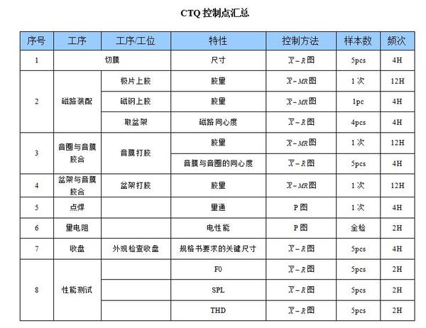 什么是关键质量特性（CTQ）？ - 知乎