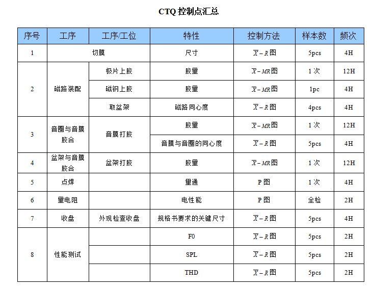 什么是CTQ（关键质量特性），你知道吗？ - 知乎