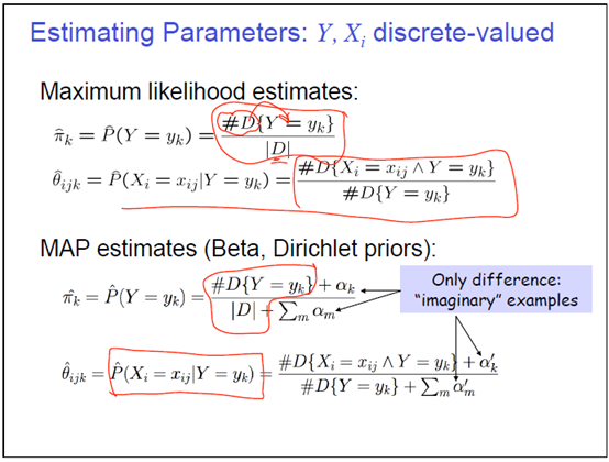 第三、四讲：MLE、MAP、朴素贝叶斯 - 知乎