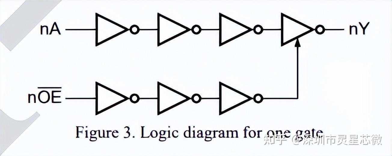 74HC125D/SN74HC125DR/74HC125/AIP74HC125最新中文资料 - 知乎