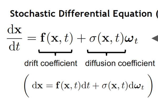 扩散模型与能量模型，Score-Matching和SDE，ODE的关系 - 知乎