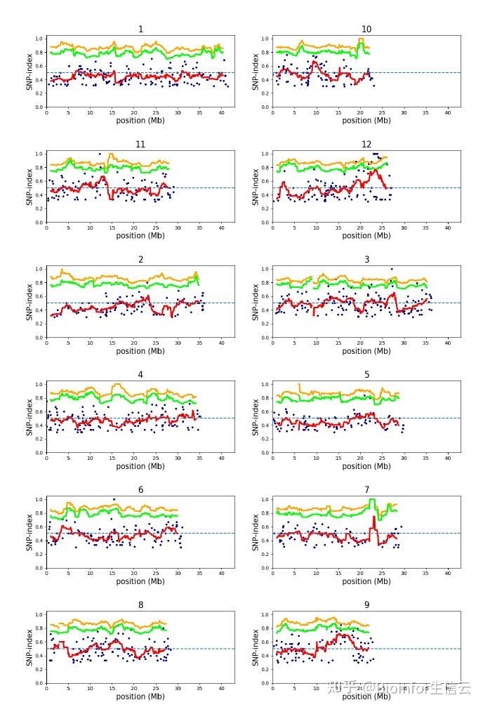 BSA分析（七）Mutmap - 知乎