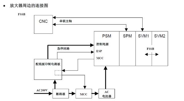 FANUC | SV0401报警分析及案例 - 知乎