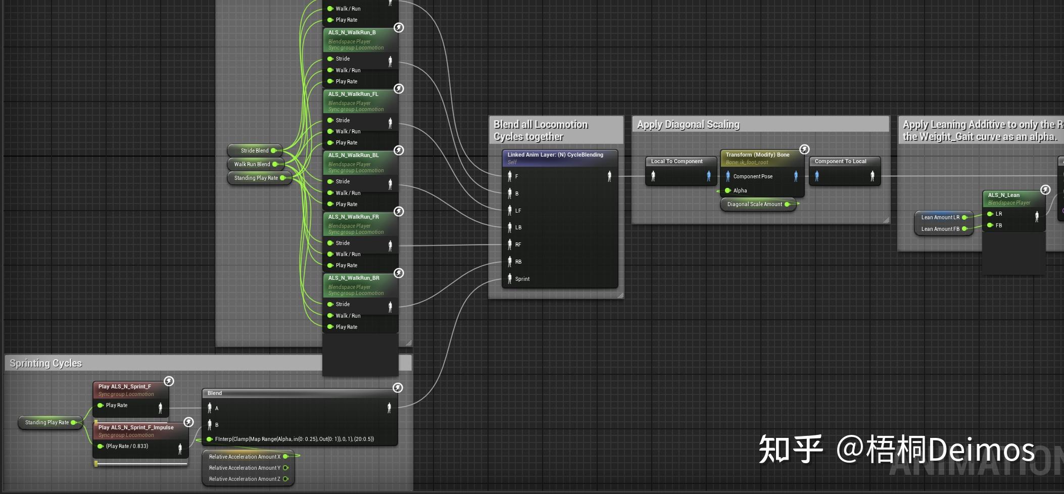 UE4高级运动系统ALSV4功能实现拆解 - 知乎