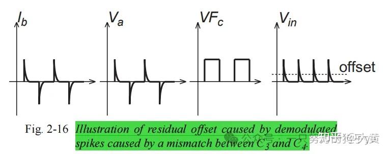 读书笔记（一）：Dynamic Offset Compensated CMOS Amplifiers - 知乎