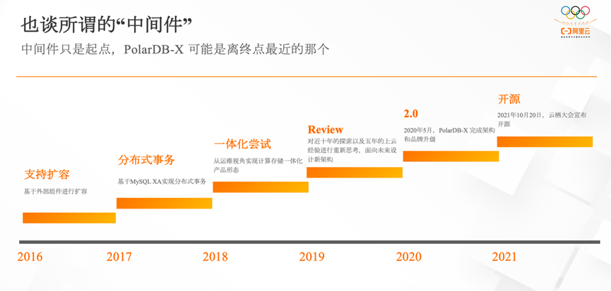 好的 MySQL 兼容性可以做到什么程度？ PolarDB-X 如何做生态兼容 - 知乎