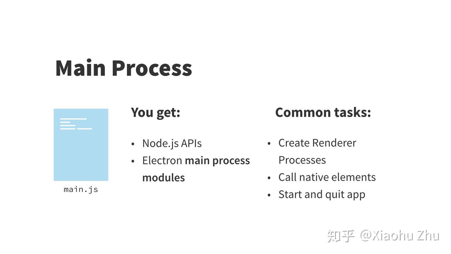 一看就懂的 Electronjs 入门 - 知乎