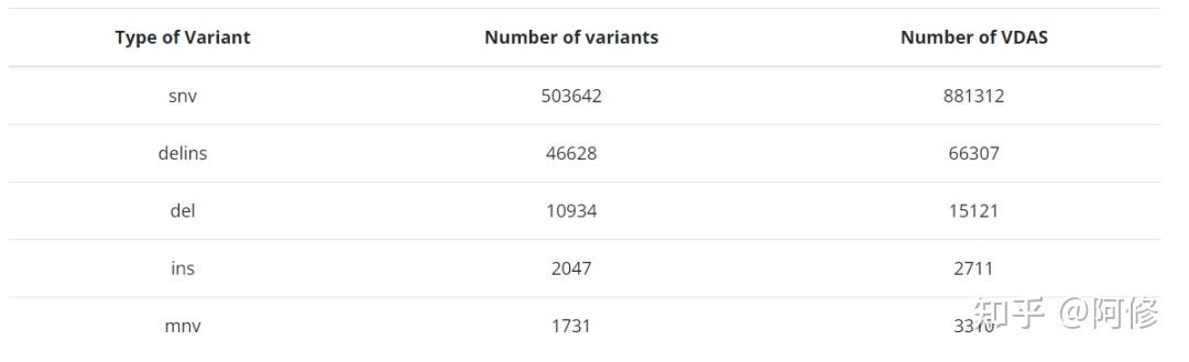 DISGENET plus：整合了多种数据库和科学文献的人类基因和变异疾病平台 - 知乎