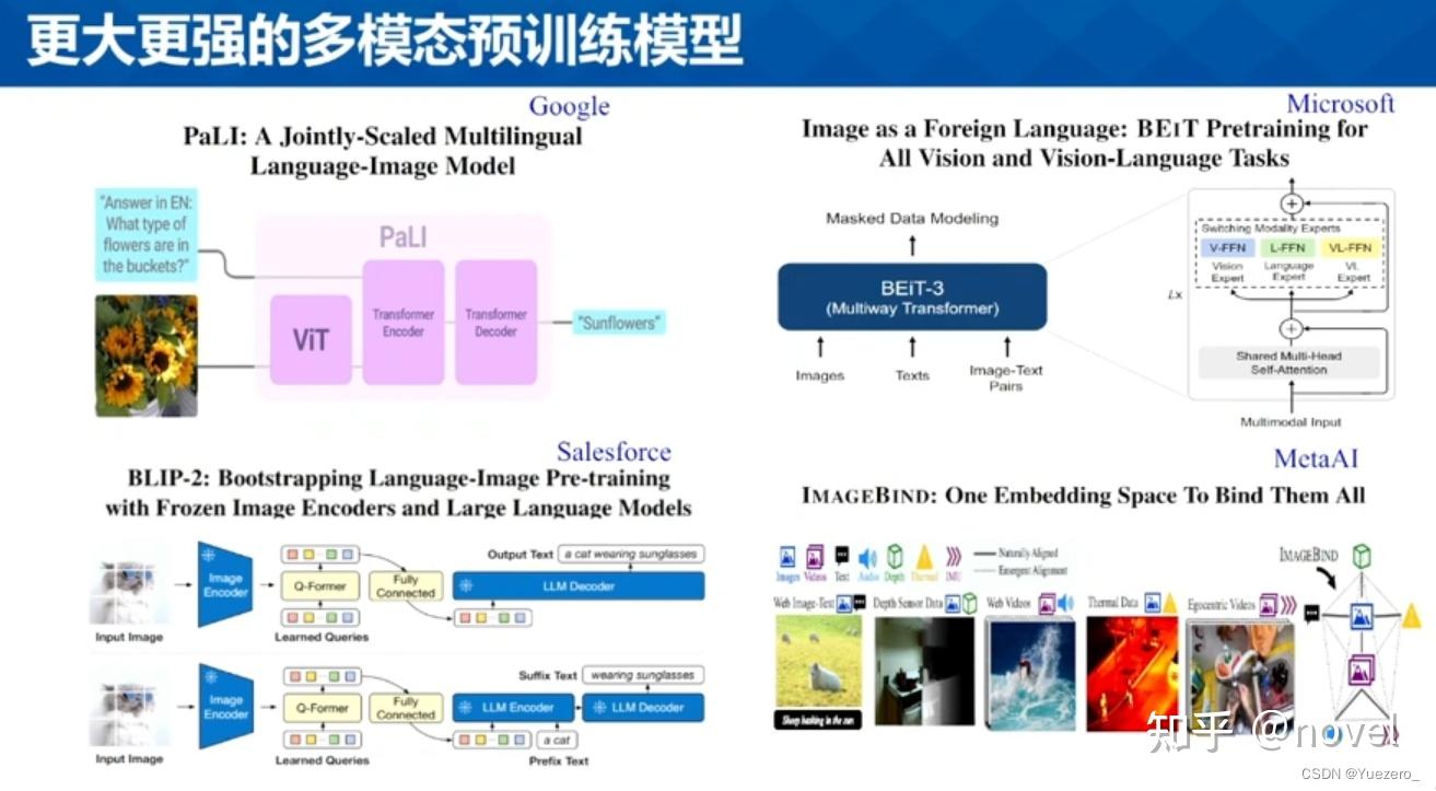 视频理解多模态大模型 - 知乎