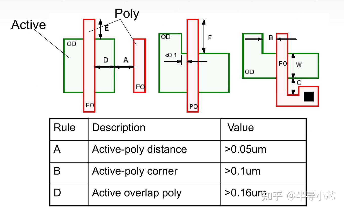 零基础学习半导体器件（1）---Design Rule - 知乎