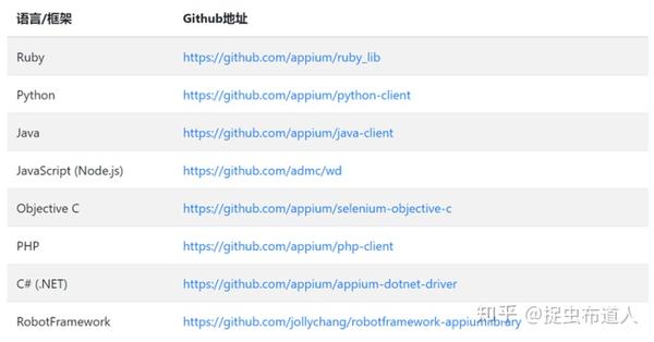 APP自动化测试神器之Appium-JAVA环境部署 - 知乎