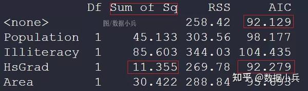 练习R语言：stepAIC多元逐步回归 - 知乎