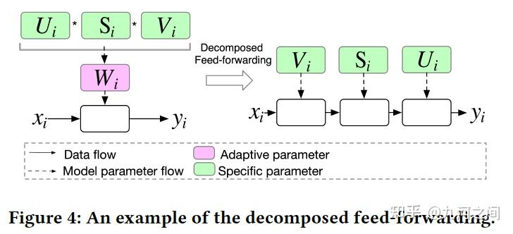 APG: Adaptive Parameter Generation Network for Click-Through Rate ...