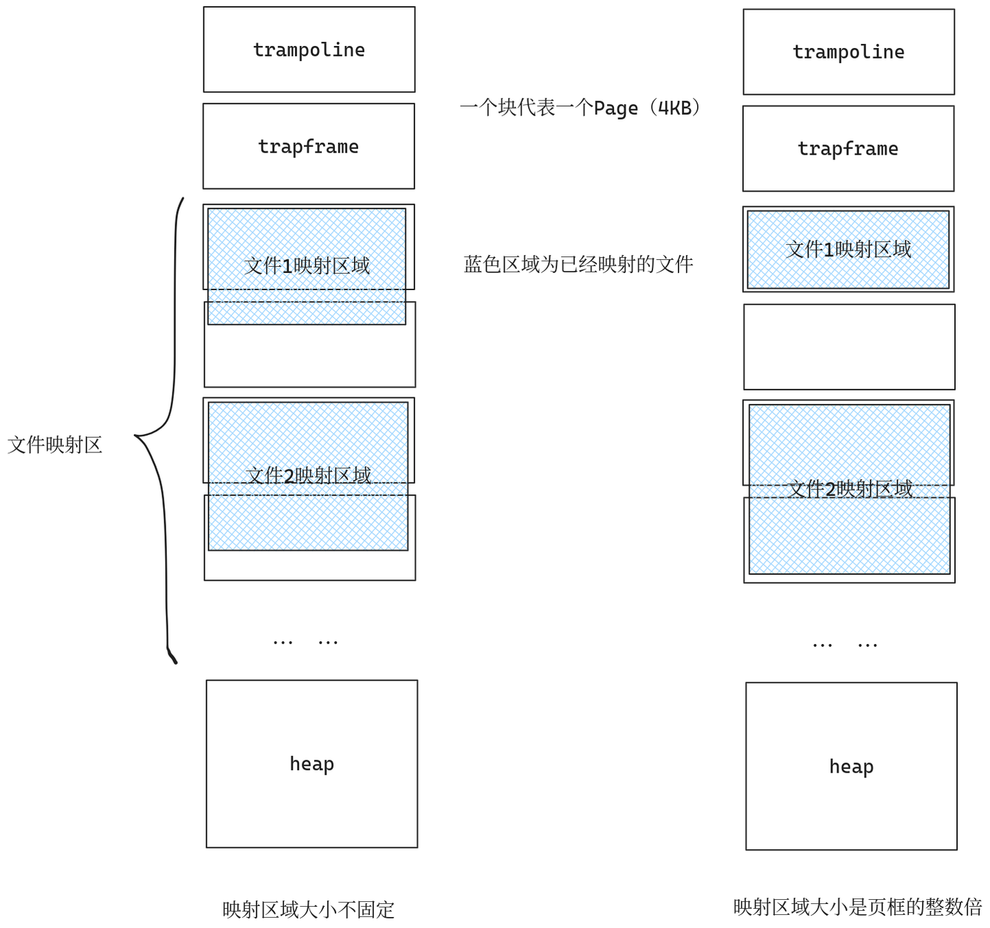 【MIT6.S081】Lab10 mmap - 知乎