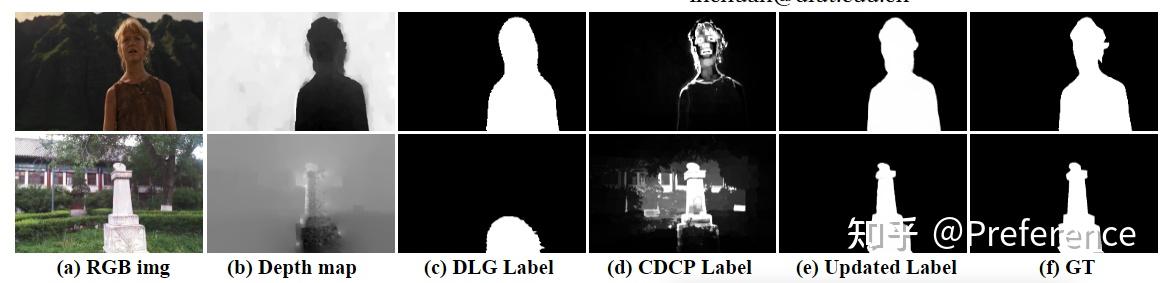 【ACMMM 2022】Depth-inspired Label Mining for Unsupervised RGB-D Salient Object Detection - 知乎