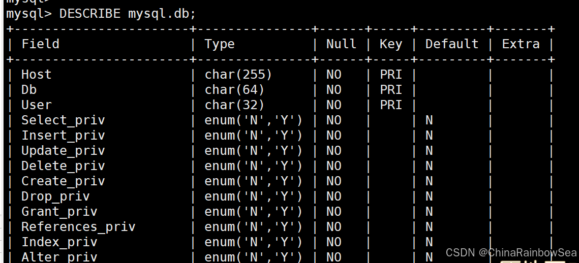 3. MySQL 用户与权限管理，角色管理(详细说明操作配置) - 知乎