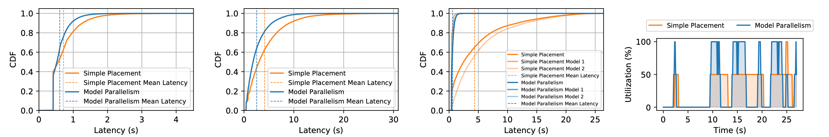 OSDI 2023论文评述 Day3 - 知乎