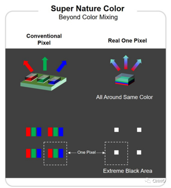 首尔伟傲世｜垂直堆叠式Micro LED技术，可制造100-200吋4K显示屏 - 知乎