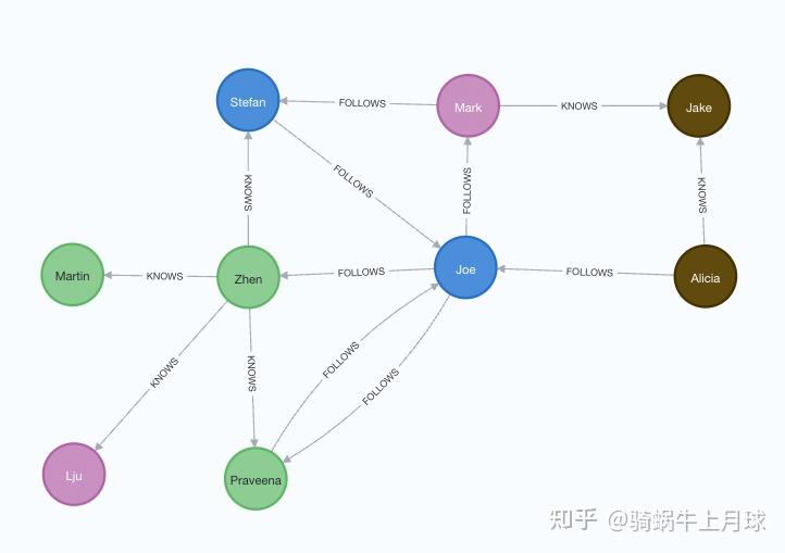 Neo4j 插件apoc使用示例（八）高级图查询 知乎 
